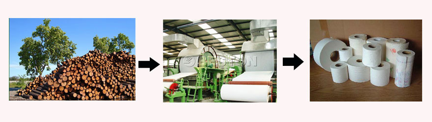 Toilet Paper Making Machine - Beston Group Paper Tableware